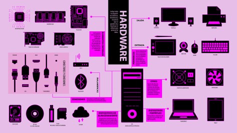 Infografías Hardware 20-21 | pixelnomicon